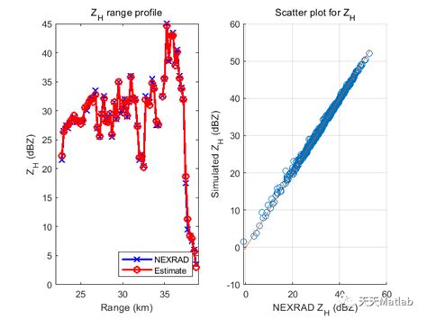 【物理应用】基于matlab模拟极化雷达回波gprmax 极化雷达回波 Csdn博客