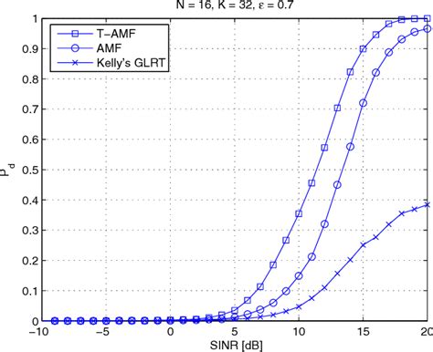 Figure From Adaptive Radar Detection In Diffuse Multipath Environments Semantic Scholar