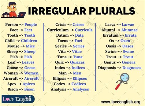 Irregular Plural Nouns The Helpful List Of 35 Irregular Plurals In