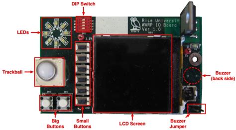 HardwareUsersGuides UserIOBoard V1 0 Overview WARP Project