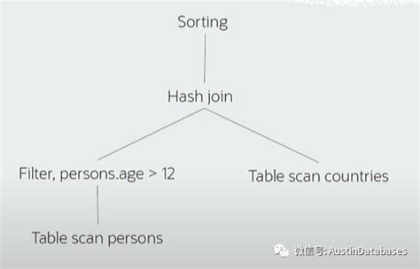 Mysql Hash Join 与mysql 使用为什么建议从8018后开始 腾讯云开发者社区 腾讯云