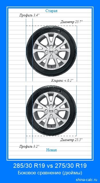285/30 R19 vs 275/30 R19 Сравнение размеров шин с графической ...