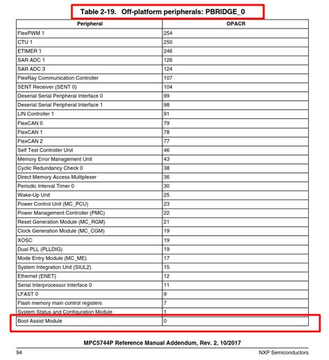 how to inject error to test bam disable nxp community