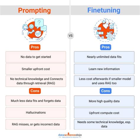 Llm Datascience Rag Generativeai Genai Ai Technology Chatgpt Shreya Khandelwal