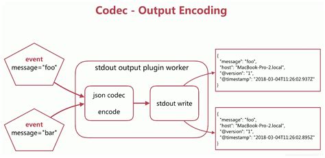 logstash简介及架构（一篇精通直接上手） logstash架构 csdn博客