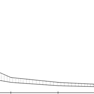 Asymptotic Behavior Of Solution Example 2 Download Scientific Diagram