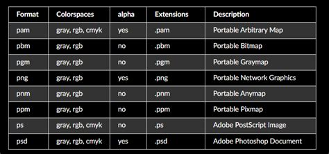 Font Rendering By Fonttools Mozman Ezdxf Discussion 865 GitHub