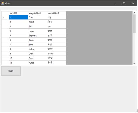 Designing And Developing Object Oriented Computer Programs Language