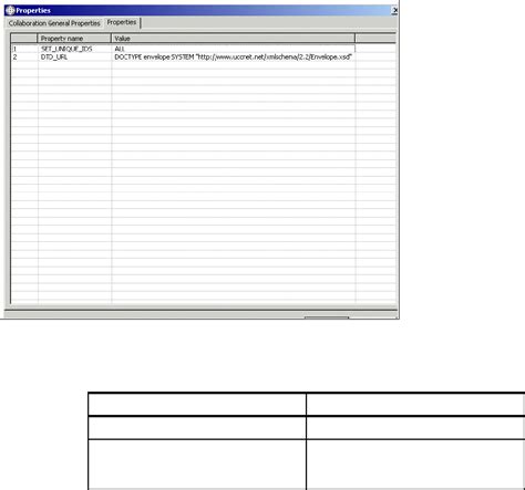 Create And Configure The Collaboration Objects 69 Implementing