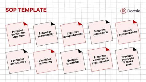 Creating Effective Sop Guidelines Examples Templates