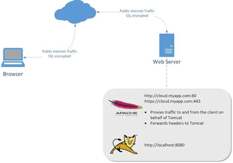 Springboot Embedded Tomcat Java Docker Kubernetes Springboot