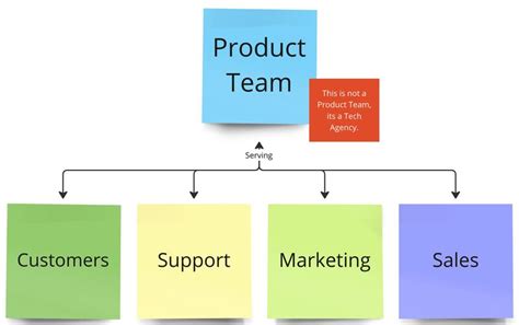 Arguing Agile Podcast On Linkedin An Interesting Take Worth Discussing
