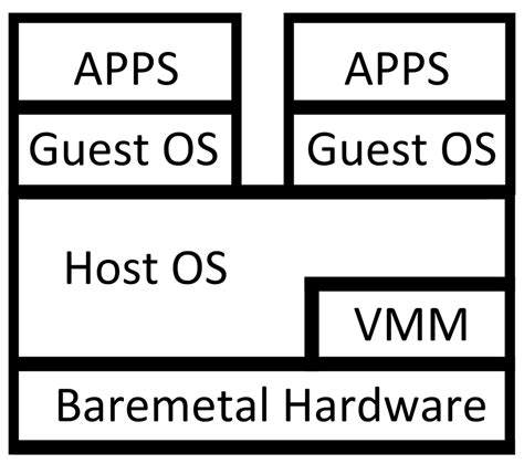 虚拟化基本知识及virtio Net初探 知乎