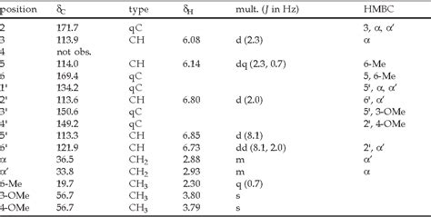 Table 1 From Structure Determination Of A 4 Pyrone From The Liverwort