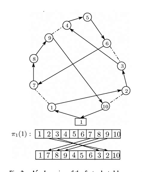 Figure 2 From A Variable Neighborhood Search For The Capacitated Location Routing Problem
