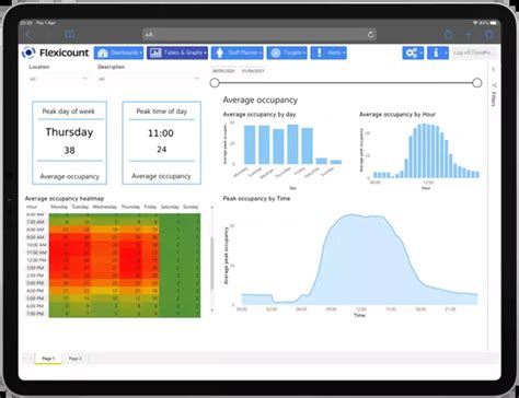 Occupancy Sensor For Smart Buildings From Flexicount