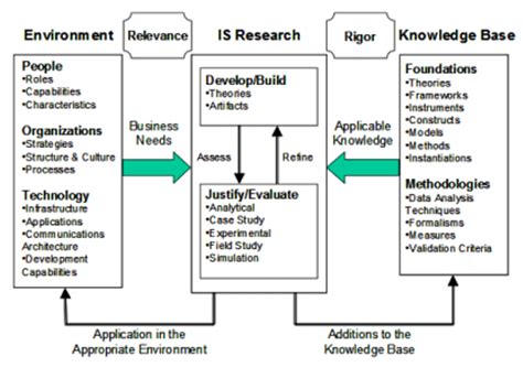 Pdf E Learning Maturity Model Process Oriented Assessment And