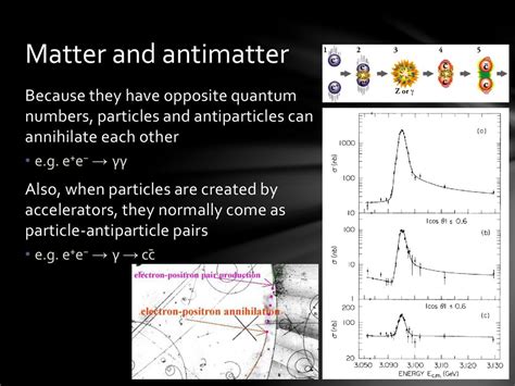 Whats The Matter With Antimatter Ppt Download