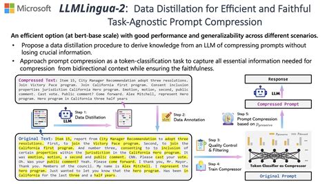 ลด Cost LLM ยงไงไดบาง