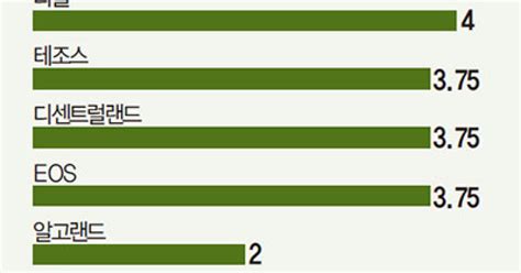 비트코인은 ‘상품·이더리움은 ‘증권왜 코린이를 위한 암호화폐 설명서 28