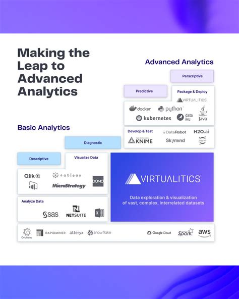 Virtualitics On Linkedin Intelligentexploration Ai Data Analytics Analytics Dataanalytics