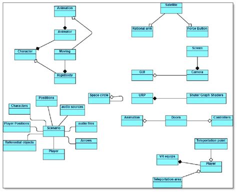 Layers And Scenario Modules Download Scientific Diagram