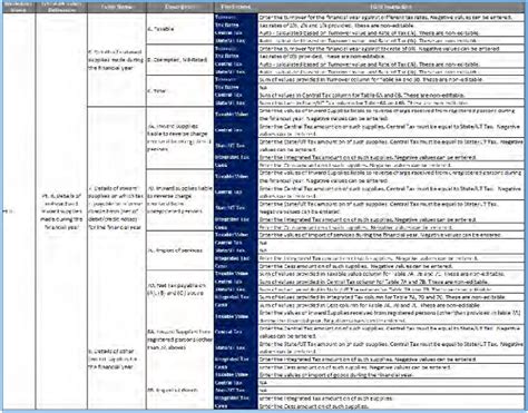 FAQs And User Manual GSTR A Offline Utility