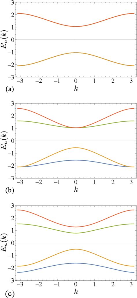 Figure 6 From Defining A Quantum Active Particle Using A Non Unitary Quantum Walk Semantic Scholar