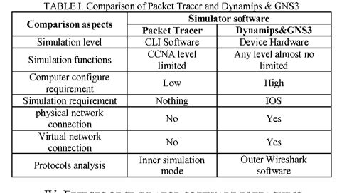 Differences And Similarities Between Hardware And Software Picomoz