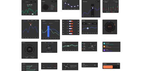 Chart Figma