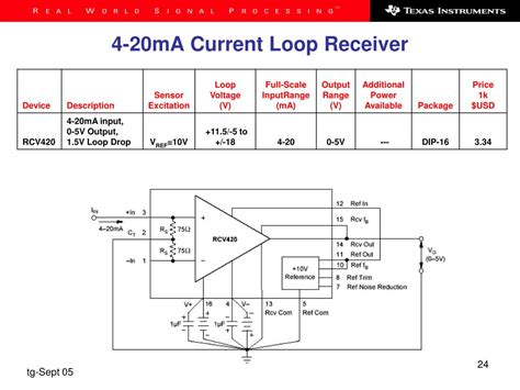 PPT Wire XTR Products NOT FOR Wire XTR Applications PowerPoint Presentation ID