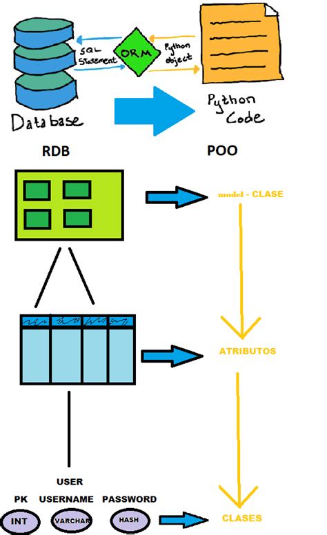 Tutorial Básico De Django Parte 8 El Administrador By Cristina Nieto Romero Medium