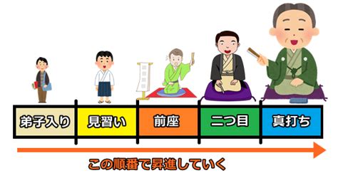 江戸落語と上方落語の違いは マンボウのブログ