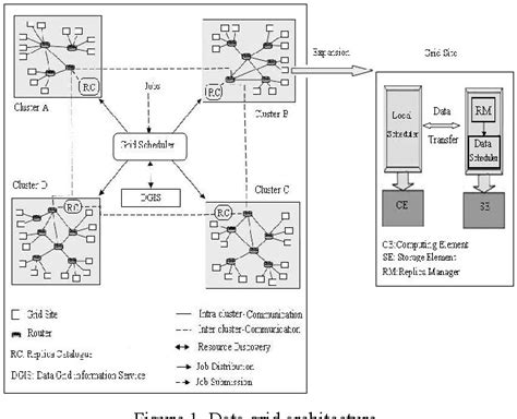 Figure 1 From A Hierarchical Approach To Improve Job Scheduling And