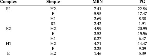Pairwise Comparisons Of Bayestraits Model Fit Using Bayes Factors Bf Download Scientific
