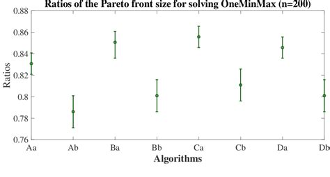 Figure 1 From Mathematical Runtime Analysis For The Non Dominated Sorting Genetic Algorithm Ii
