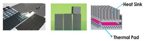 열전도 방열 실리콘 패드 나노테크