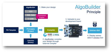 Working With AlgoBuilder A Tool To Develop MEMS Algorithms