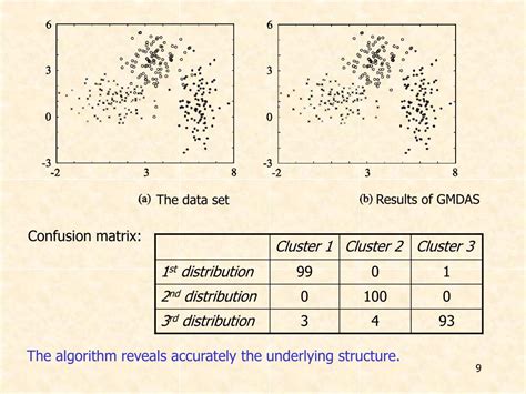 Ppt Clustering Algorithms Via Function Optimization Powerpoint