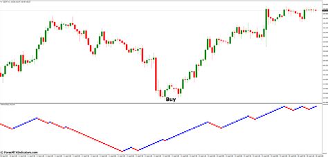 Renko Charts Mt4 Indicator