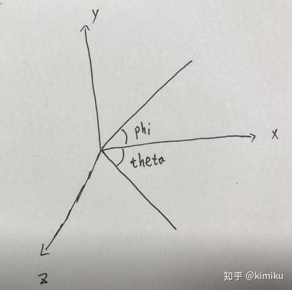 D场景相机围绕物体旋转原理 知乎