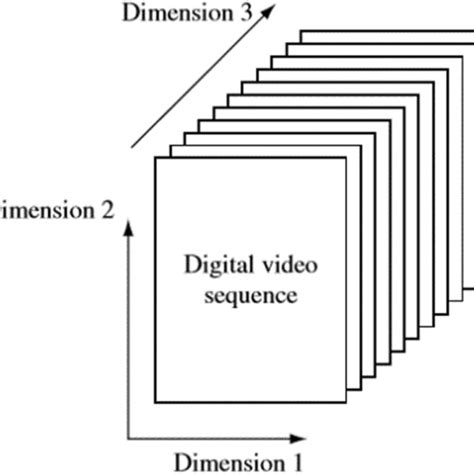 Video Is A Sequence Of Frames 179 Download Scientific Diagram
