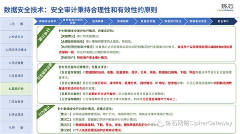 300页幻灯片图解数据安全风险评估(附下载)炼石 数据安全风险评估 Csdn博客 300页幻灯片图解数据安全风险评估(附下载)炼石 数据安全风险评估 Csdn博客