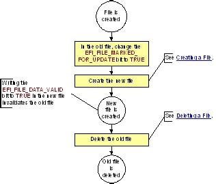 2 Firmware Storage Design Discussion UEFI Platform Initialization Specification 1 8 Documentation
