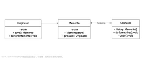 设计模式——备忘录模式（memento Pattern） Toy模板网