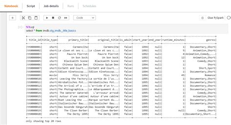 Data Build Tool Dbt For Effective Data Transformation On Aws Part 2