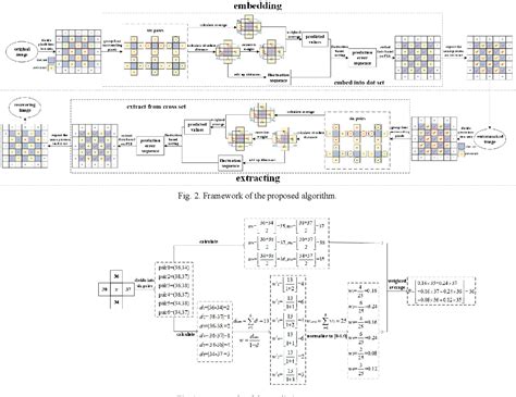 improved weighted average based rhombus predictor in reversible data hiding using prediction