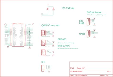 Raspberry Pi Model B Schematic