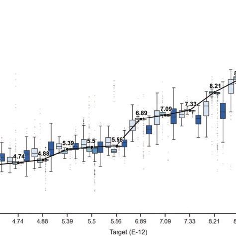 Chloride Ion Diffusion Coefficient Prediction Results Of Three Models