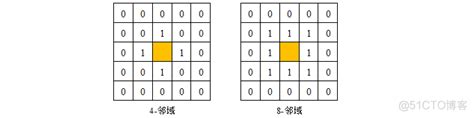 Opencv—python 连通域标记songpingwang的技术博客51cto博客